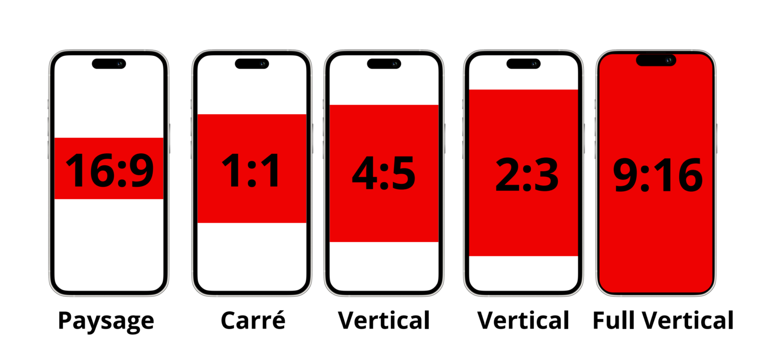Format 4 5 : guide pratique du format incontournable des réseaux sociaux