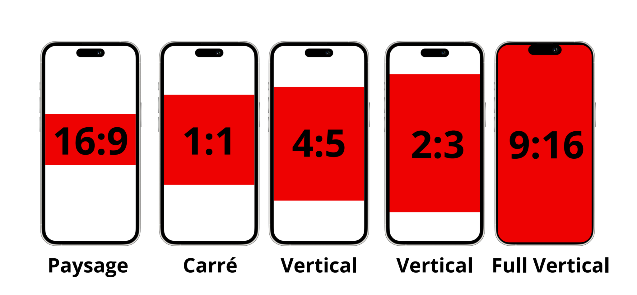 Format 4 5 : guide pratique du format incontournable des réseaux sociaux